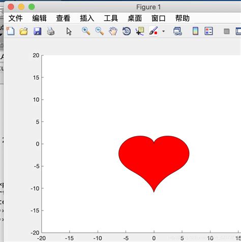 matlab画心，画玫瑰花，表白合集 matlab玫瑰花表白代码 csdn博客