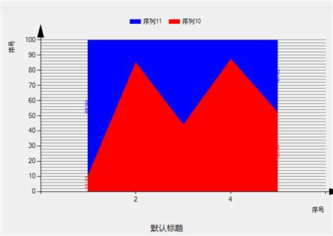 basicchart：winform下chart图表使用 winform chart 面积图置于下层 csdn博客