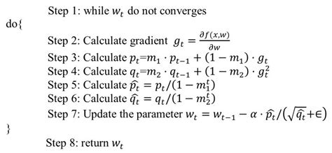 ml adam adaptive moment estimation optimization geeksforgeeks