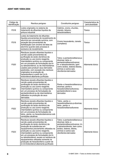 NBR ABNT 10004 Resíduos Sólidos Classificação PDF