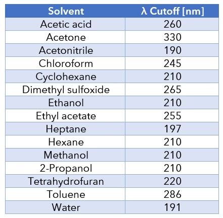 Cut Off Là Gì Khám Phá Ý Nghĩa Và Cách Sử Dụng Cut Off