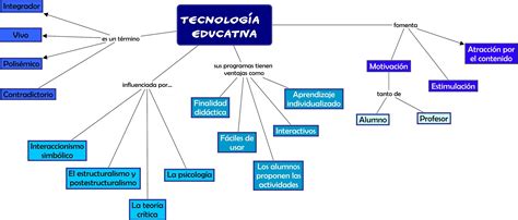 Mapa conceptual Tecnología Educativa