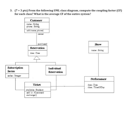 solved 3 7 3 pts from the following uml class diagram