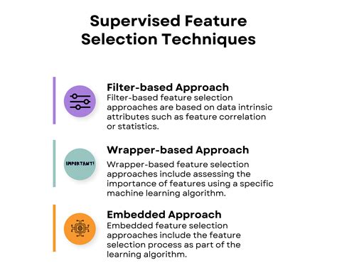 feature selection techniques in machine learning stratascratch