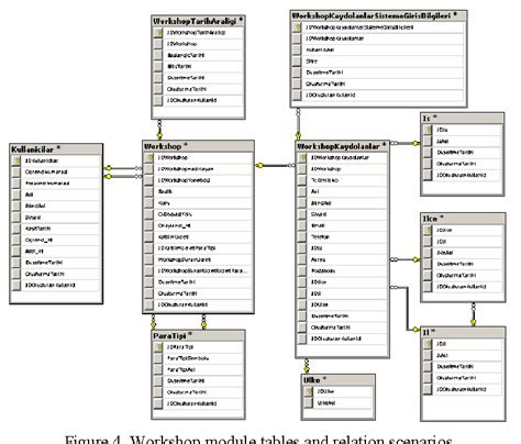 [pdf] development of a relational database for learning management systems semantic scholar