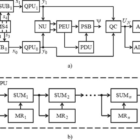 the block diagram of the digital phase detector a and the quadrature download scientific
