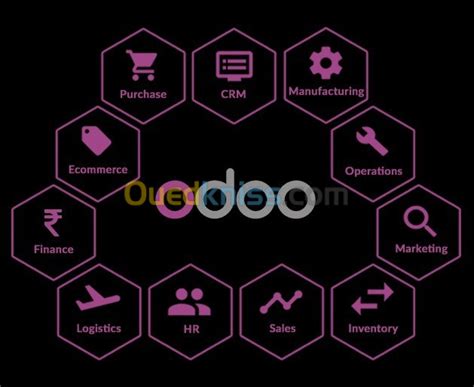 Transformez votre entreprise en un chef d œuvre d efficacité avec Odoo