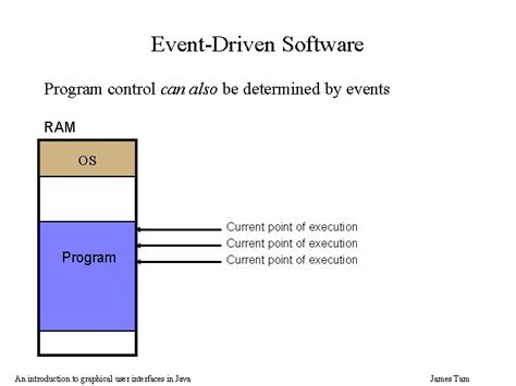 An Introduction To Graphical User Interfaces The Eventdriven