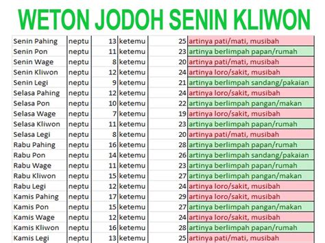 Watak Weton Senin Kliwon Ramalan Weton Senin Legi Watak Arah