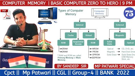 Computer Memory Types Of Memory Computer Memory By Trick Mp