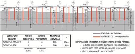 Case De Sucesso Metodologia Construtiva Ponte Rio Almada