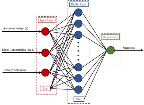 artificial neural network