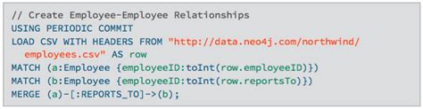 From Relational To Graph A Developer S Guide DZone Refcardz