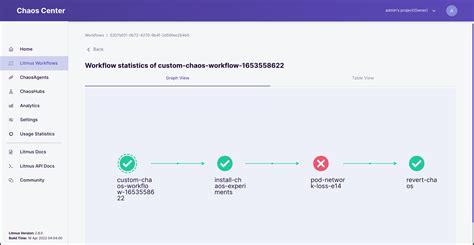Building A Resilient Application A Developer Guide To Chaos