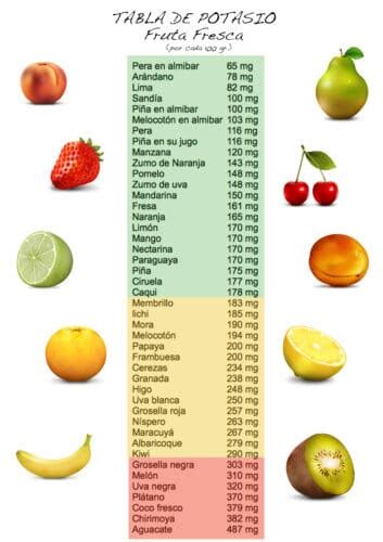 Alimentos Ricos En Potasio Mundo Entrenamiento