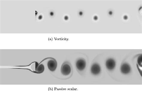 figure 3 from a cartesian grid projection method for the incompressible euler equations in