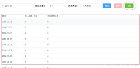 vue2 0 element ui 中 el table 数据导出excel的方法 web开发 亿速云