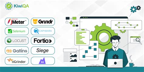 Top Open Source Load Testing Tools In Kiwiqa