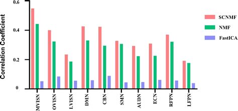 frontiers a novel constrained non negative matrix factorization method for group functional