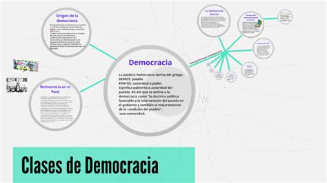 Clases De Democracia By David Rodriguez On Prezi