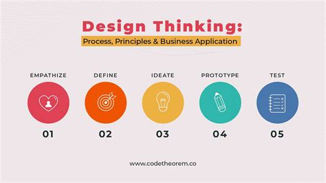 O Que é Design Thinking E Para Que Serve BRAINCP