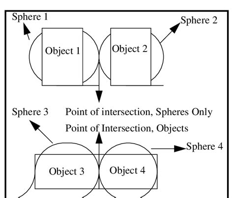 2d collision detection download scientific diagram