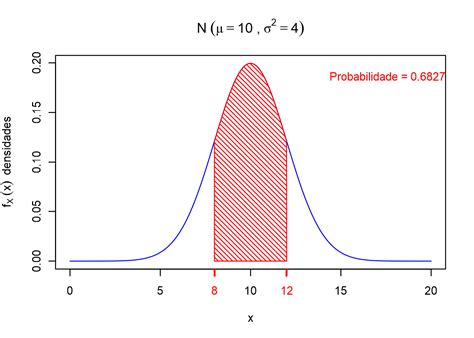 recurso Necrotério Isolador mot 4 Cajado lindo pragas