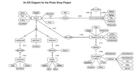 Solved Database Eer Relational Mapping Illustrate Translated Eer