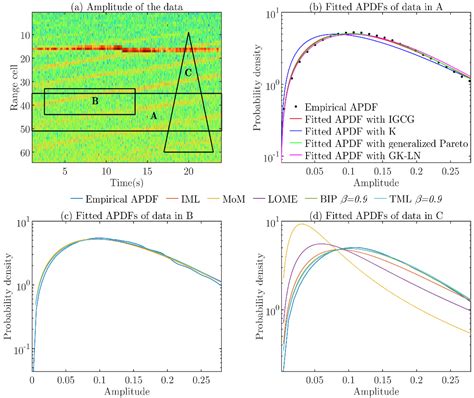 remote sensing free full text outlier robust truncated maximum likelihood parameter