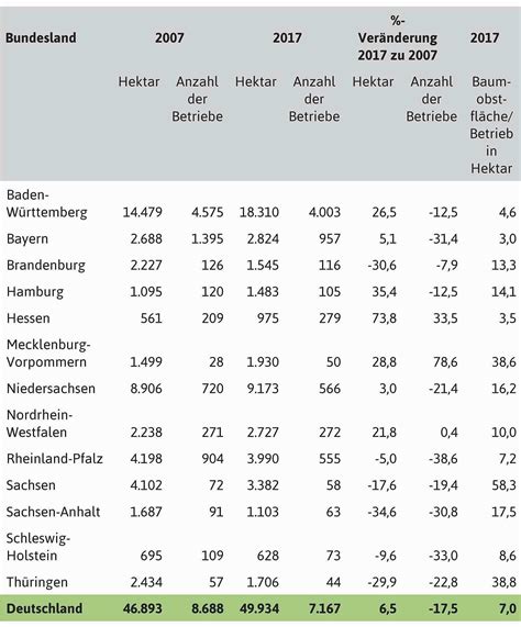 Baumobst Lexikon Des Agrarraums