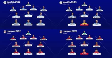 Premier League 2022 2023 Come Cambiano Le Formazioni Dopo Il
