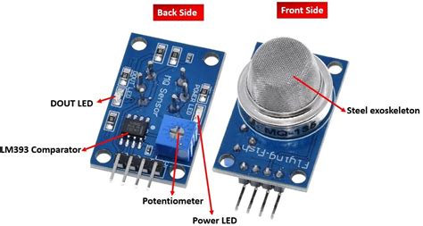 Interfacing Of Mq Gas Sensor With Arduino