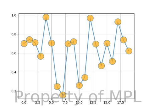 text watermark — matplotlib 2 2 4 documentation