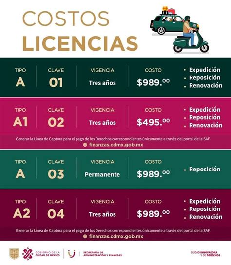 Descubre Los Costos Y Requisitos De La Licencia De Conducir CDMX