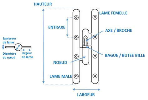 Choisir Ses Paumelles Torbel