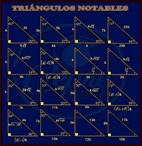 Triangulos Notables Images And Photos Finder
