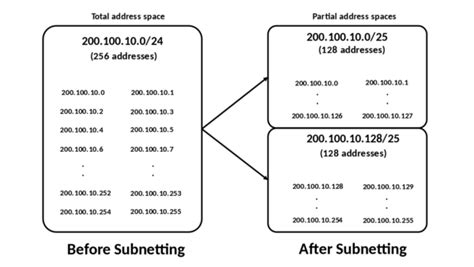 Subnetting Subnetzmaske erklärt Dirks Computerecke