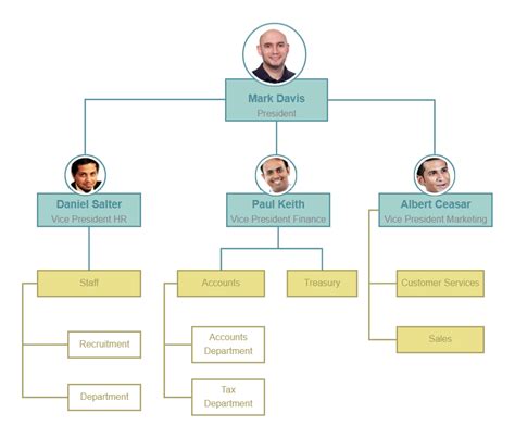 This Flat Organizational Chart For Small Businesses With Pictures