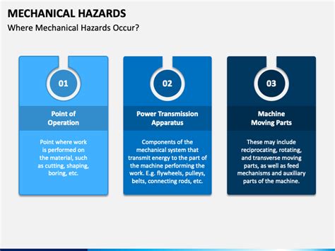 Mechanical Hazards PowerPoint And Google Slides Template PPT Slides