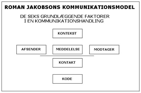 PixiDansk Dk Kommunikation Roman Jakobsons Kommunikations Og