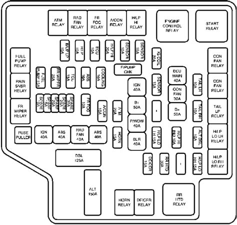 Diagrama De Fusibles Hyundai Santa Fe 2007 2009 Fusible Info