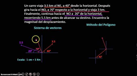 Suma de vectores Método del Polígono YouTube