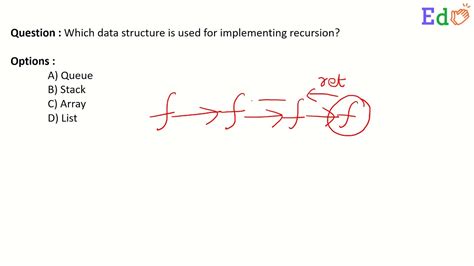 which data structure is used for implementing recursion youtube