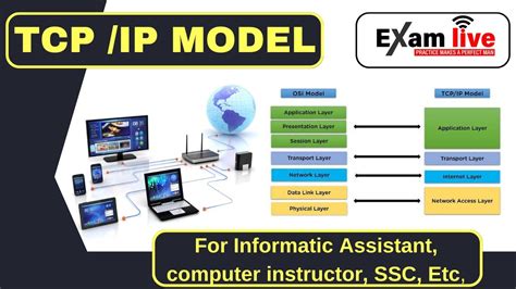 TCP IP Model Explained Computer Networking Full Explanation By