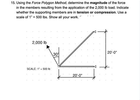 [solved] provide correct solution 15 using the force polygon method course hero