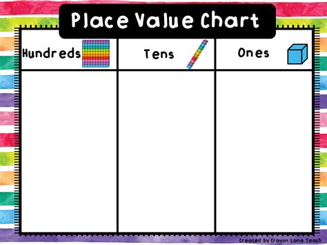 Place Value Thousands Hundreds Tens And Ones