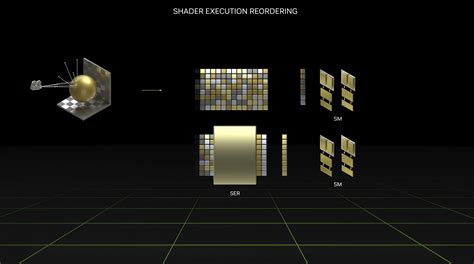rtx path tracing nvidia developer nvidia developer