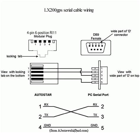 understanding the pin diagram of a serial cable rs232 connection