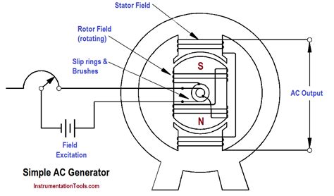 Ac Generator Diagram Draw The Schematic Circuit Diagram Of A