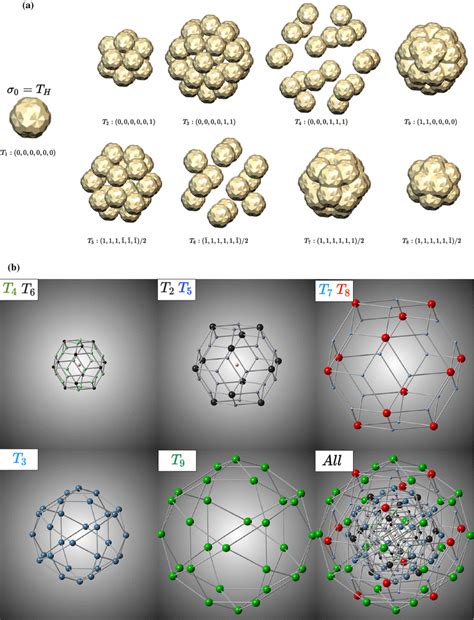 top optimal atomic surfaces associated with the main orbits generated download scientific